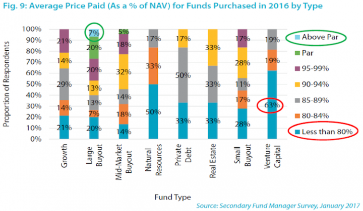Tail-End Solutions bei Fund Secondaries | Private Equity Magazin